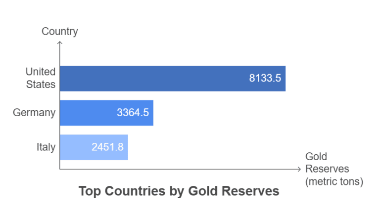 Can Gold Rust? Unveil The Mystery In Your Precious Metal