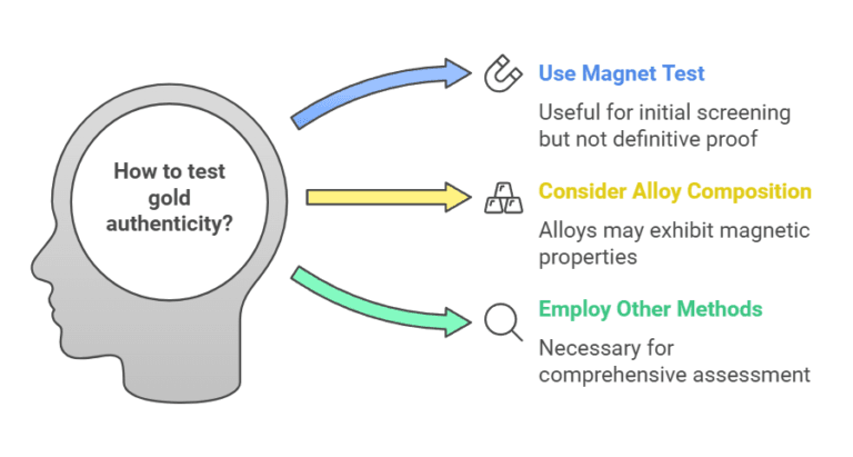 Does Gold Stick To Magnets? The Truth Revealed