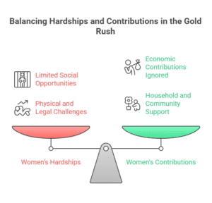 Women In The Gold Rush: Their True Story